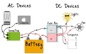 Vanlife Solar: Beginner's Guide to Solar Components - tworoamingsouls