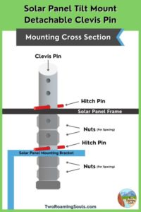DIY Solar Panel Tilt Mount For A Campervan or RV - tworoamingsouls