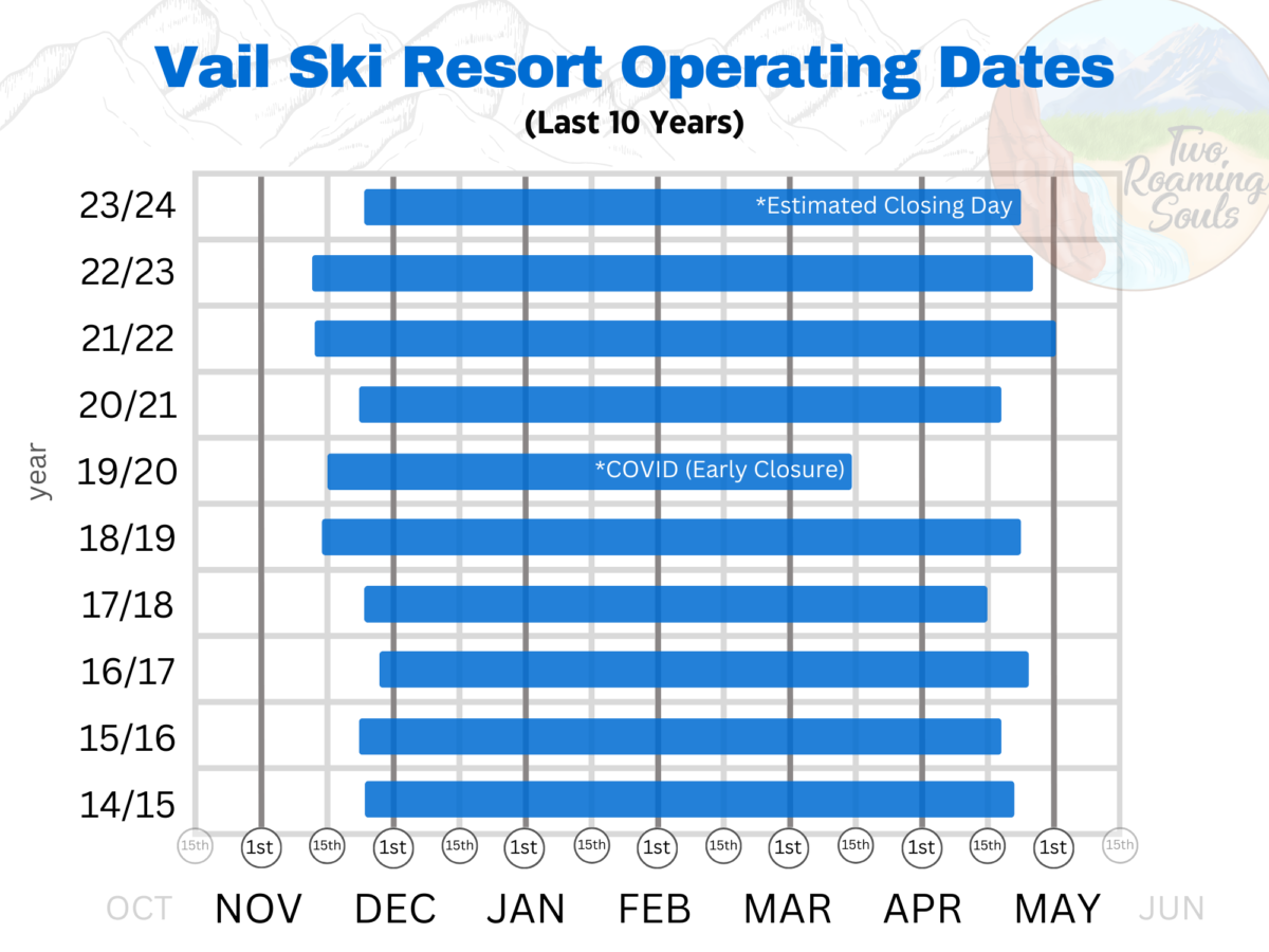 Best Time To Ski Vail Colorado For Every Type Of Skier - Two Roaming Souls